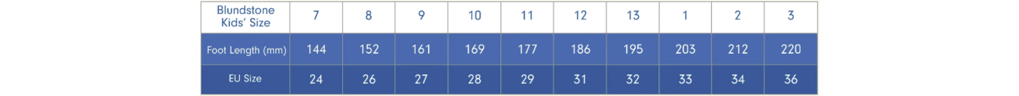 Blundstone Care kit – Blue Heeler Boots